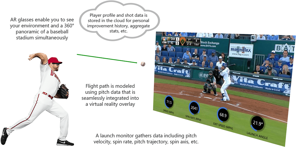 Athletes Must Check Out These AR Sports Training Glasses – VR Fitness ...